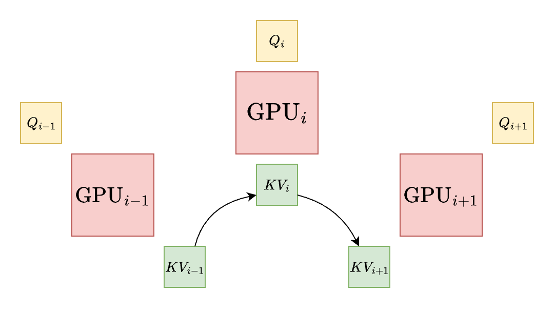 Online Softmax in Attention Mechanism | umut's blog